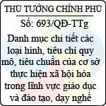 Quyết định 693/2013/QĐ-TTg - HoaTieu.vn