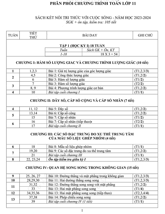 Phân phối chương trình Toán 11 Kết nối tri thức - HoaTieu.vn
