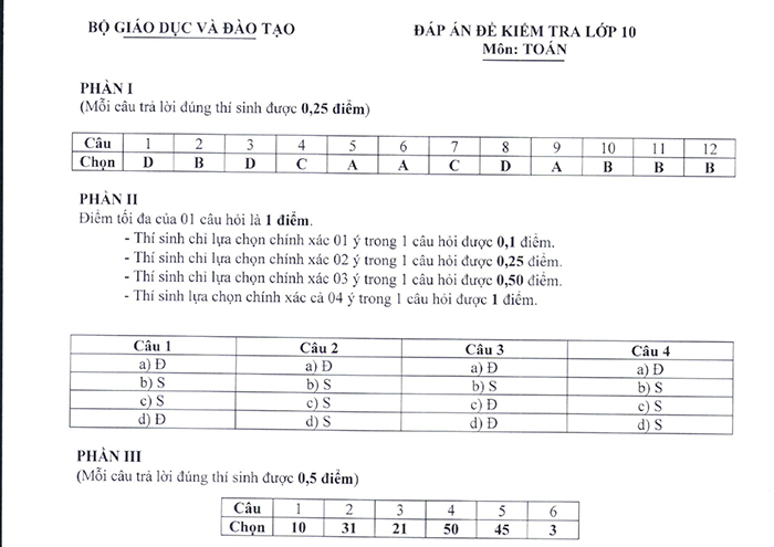 Cấu trúc đề thi THPT quốc gia 2025 môn Toán - Đề minh họa 2025 môn Toán
