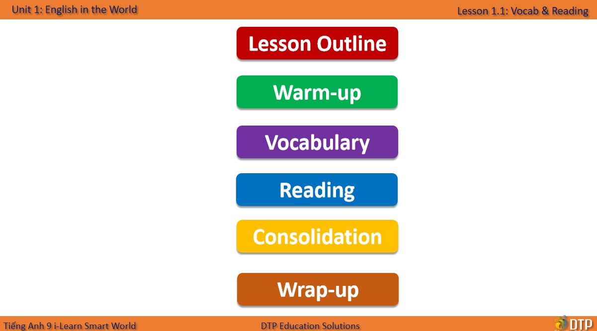 (Full) Giáo án PowerPoint Tiếng Anh 9 i Learn Smart World - HoaTieu.vn