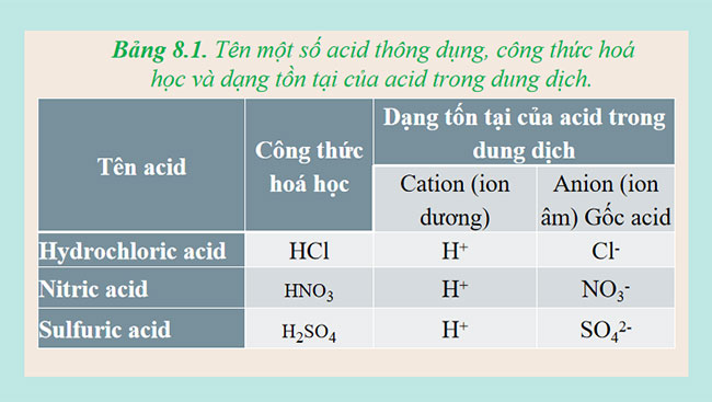 PowerPoint KHTN 8 Bài 8: Acid (PPT + Word)