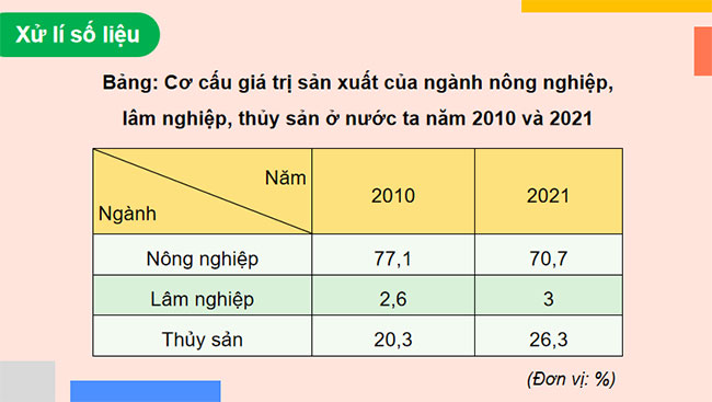 Giáo án Địa lí 12 Cánh diều Bài 12 (PowerPoint)