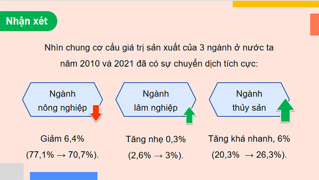 Giáo án Địa lí 12 Cánh diều Bài 12 (PowerPoint)