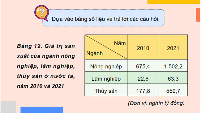 Giáo án Địa lí 12 Cánh diều Bài 12 (PowerPoint)