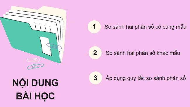 Giáo án Toán 6 Bài 3: So sánh phân số (Tích hợp AI)