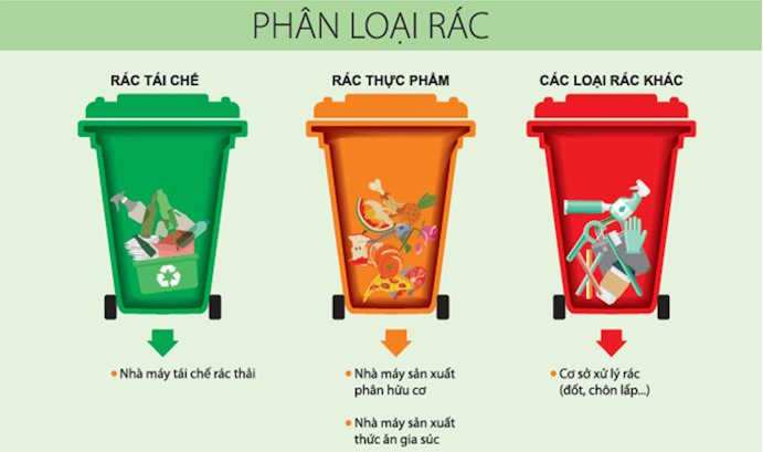 Giáo án mầm non: Phân loại rác thải và để đúng nơi quy định - Phân loại rác