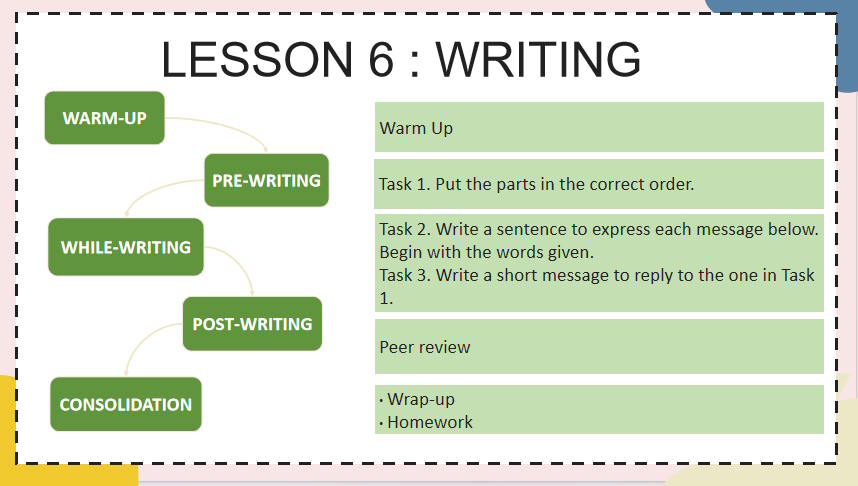 Giáo án và PPT Tiếng Anh 11 Unit 1 Writing